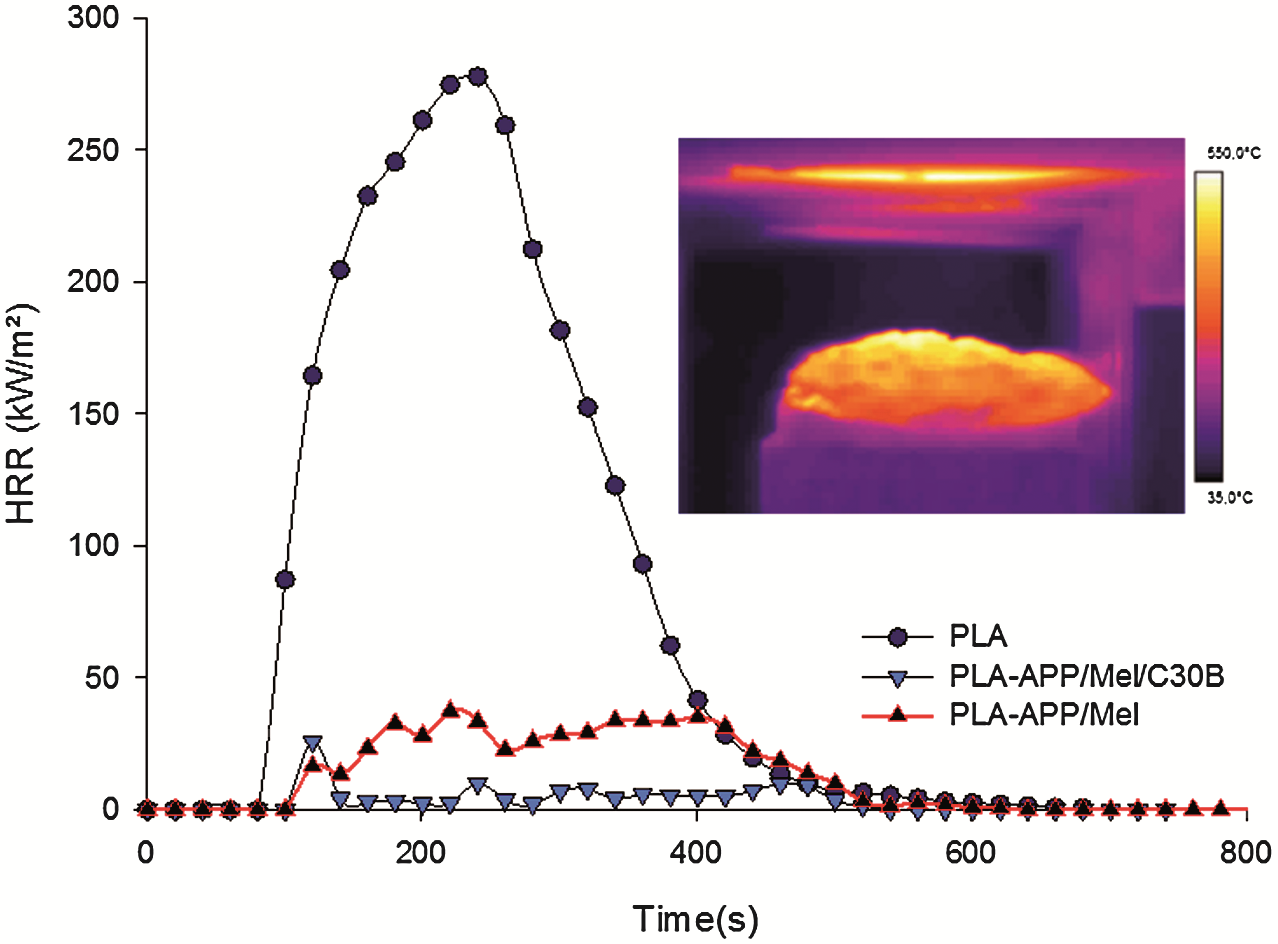 Flame retardancy of polylactide: an overview | Polymer Chemistry | The ...