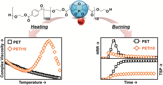 A phosphorus-containing PET ionomer: from ionic aggregates to flame ...