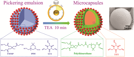 Thiol–isocyanate click reaction in a Pickering emulsion: a rapid and ...