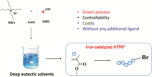 Deep eutectic solvents for green and efficient iron-mediated ligand ...