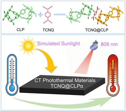 A crystalline supramolecular polymer constructed by the controlled self ...