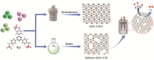 Defective two-dimensional layered heterometallic phosphonates as highly ...