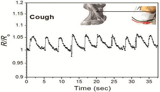 Highly sensitive, durable and stretchable plastic strain sensors using ...
