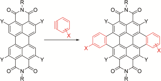 Diels–Alder reaction on perylenediimides: synthesis and theoretical ...