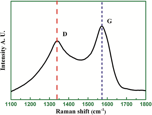 High dielectric constant and low loss of polymeric dielectric ...