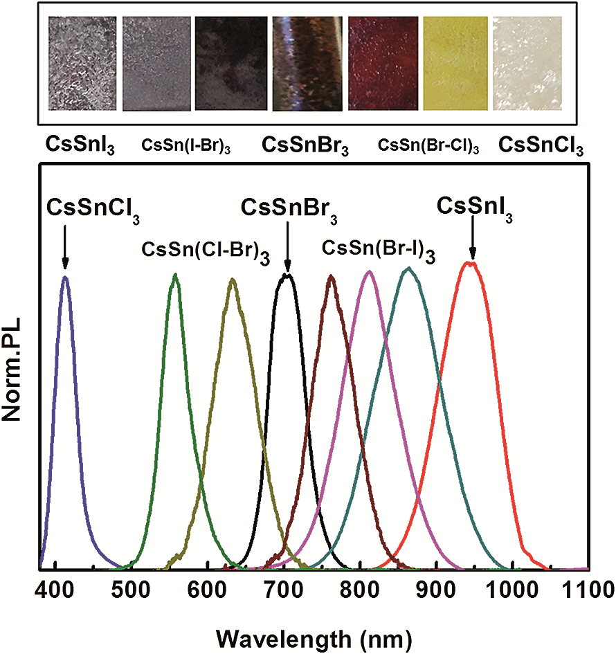 Composition dependent optical, structural and photoluminescence ...