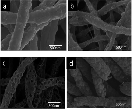 Fabrication of porous Fe2O3/PTFE nanofiber membranes and their ...