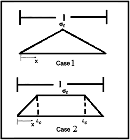 A model for tensile strength of polymer/clay nanocomposites assuming ...