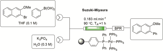 Immobilized tetrakis(triphenylphosphine)palladium(0) for Suzuki–Miyaura ...