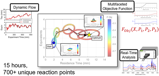 Automated optimization under dynamic flow conditions† | Reaction ...