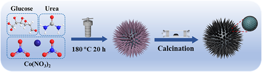 Efficient selective hydrodeoxygenation of lignin-derived vanillin over ...