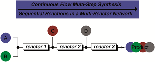 Continuous flow multi-step organic synthesis | Chemical Science | The ...
