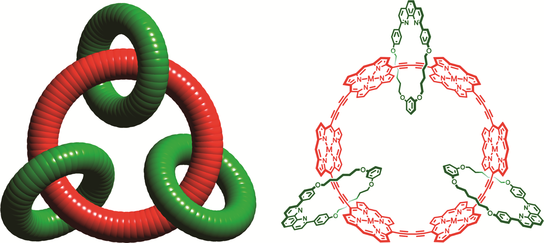 Template-directed synthesis of π-conjugated porphyrin [2]rotaxanes and ...