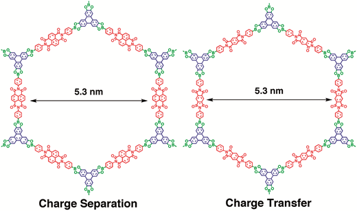 Large pore donor–acceptor covalent organic frameworks† | Chemical ...