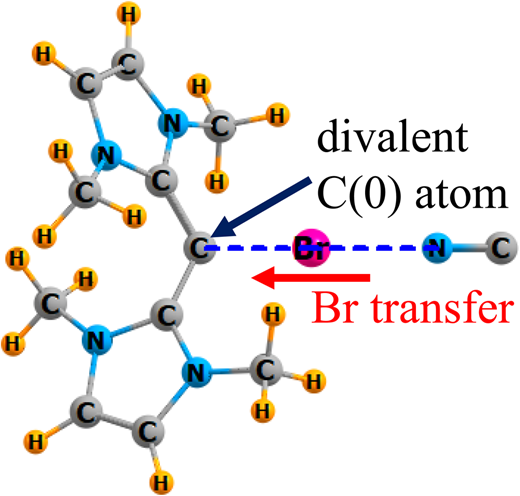 Strong interactions between carbones and halogen atomic centers ...