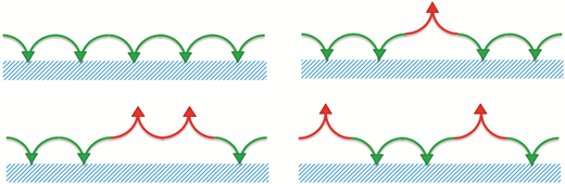 Irreversible adsorption of polymer melts and nanoconfinement effects ...