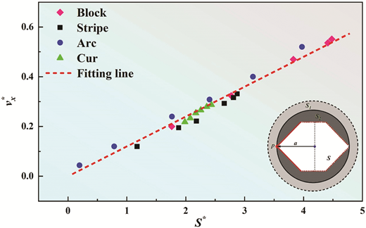 Lateral motion of a droplet impacting on a wettability-patterned ...