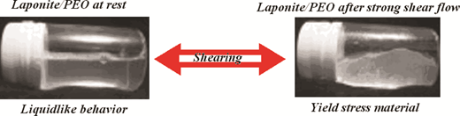Shear thickening of Laponite suspensions with poly(ethylene oxide ...