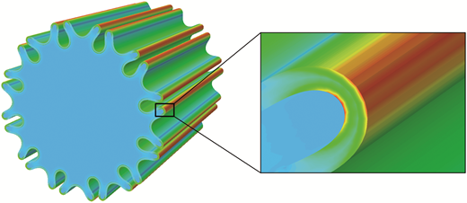 Surface wrinkling and folding of core–shell soft cylinders | Soft ...