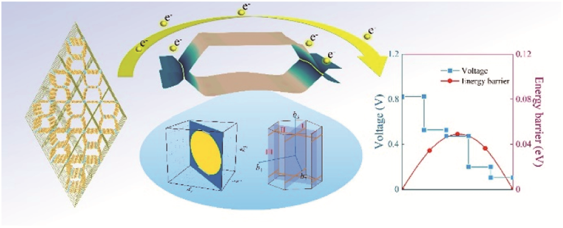 Design of 3D topological nodal-net porous carbon for sodium-ion battery ...