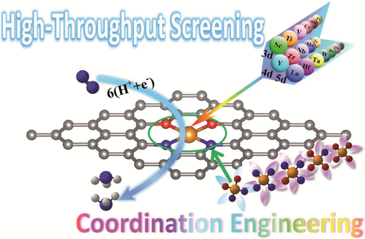 Efficient modulation of the catalytic performance of electrocatalytic ...