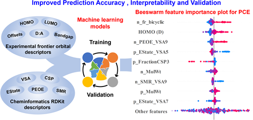 Machine-learning-guided prediction of photovoltaic performance of non ...