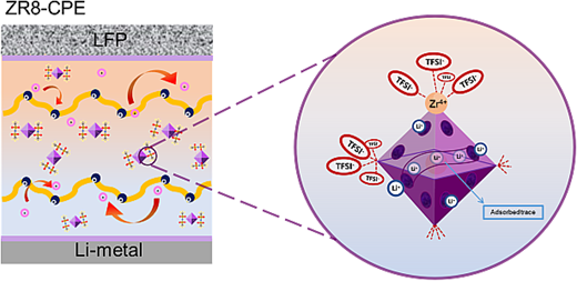 Achieving high durability in all-solid-state lithium metal batteries ...