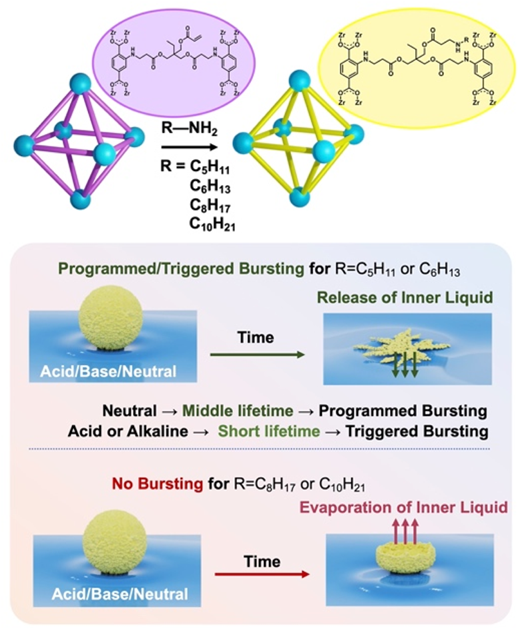 pH-triggered adjustable bursting of liquid marbles in water pools ...