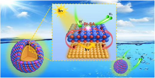 Topochemical synthesis of an atomic Pt modified plasmonic yolk–shell ...