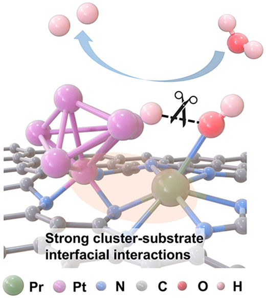 Synergy of rare earth single atoms and Pt nanoclusters@N-doped carbon ...