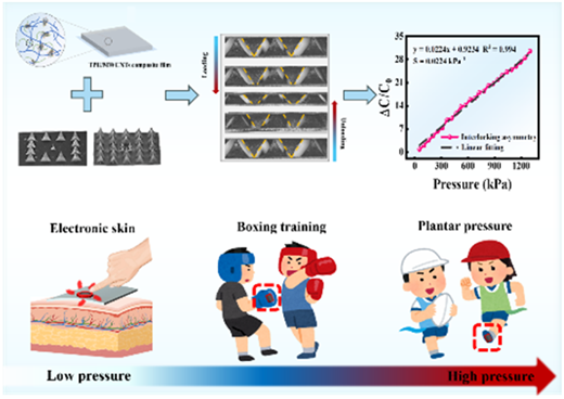 High-k elastic composite dielectrics and microstructural engineering ...