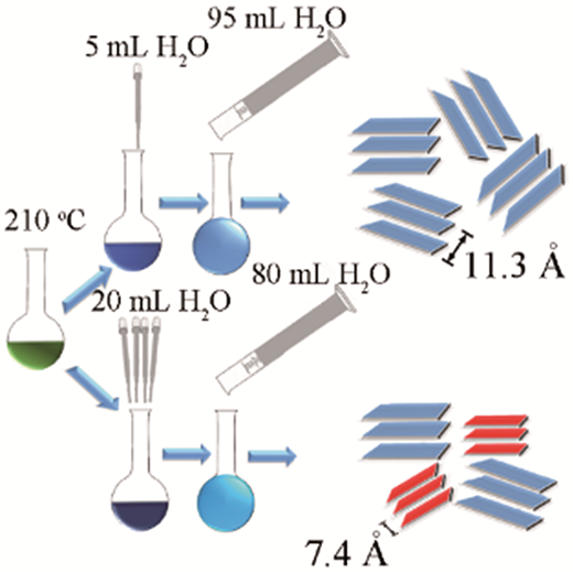 Ionothermal synthesis of cobalt iron layered double hydroxides (LDHs ...