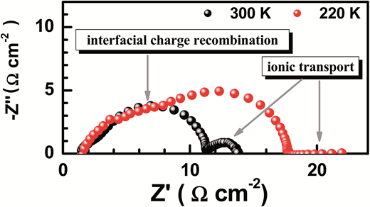 Photovoltaic behaviour of lead methylammonium triiodide perovskite ...
