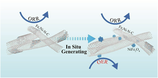 A metal and nitrogen doped carbon composite with both oxygen reduction ...