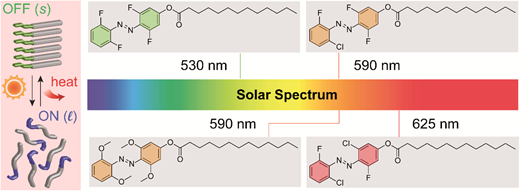 Sunlight-activated phase change materials for controlled heat storage ...