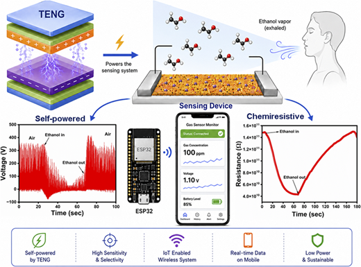 ZIF-8 modified PVDF-HFP nanofiber-based triboelectric nanogenerator for ...