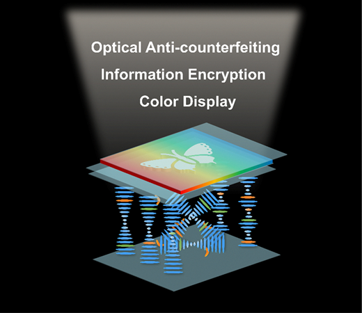 Phototuning structural color and optical switching cholesteric textures ...