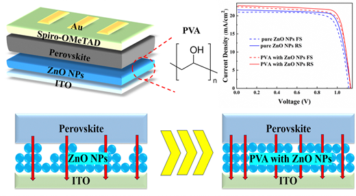 Efficient and stable perovskite solar cells based on insulating polymer ...