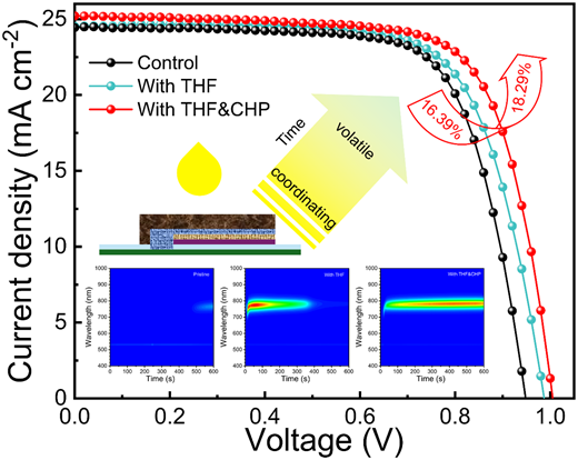 Efficient printable mesoscopic perovskite solar cells without post ...