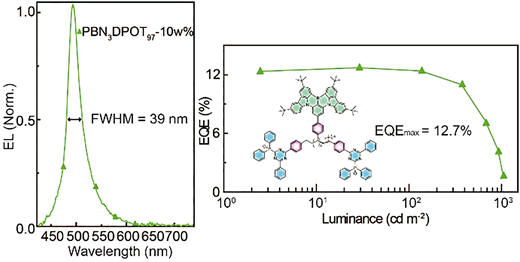 A multi-resonance TADF non-conjugated copolymer with near-unity ...