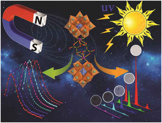 Magnetic double-tartaric bridging mono-lanthanide substituted ...