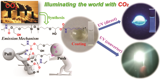 Fluorescent linear CO2-derived poly(hydroxyurethane) for cool white LED ...