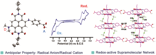 Facile access to multi-state redox-active, push–pull ...