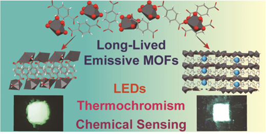Long-lived highly emissive MOFs as potential candidates for ...